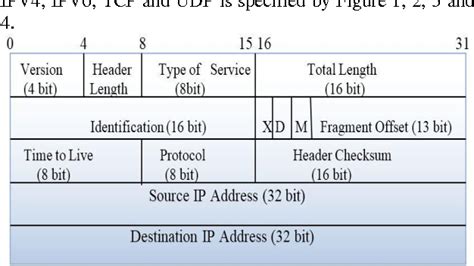 Figure 1 From Analysis Of Header Compression Techniques For Networks A