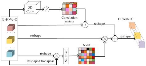 multi scale cross attention fusion network based on image super resolution