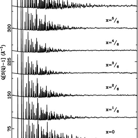 Pdf Structural Analysis Of Complex Materials Using The Atomic Pair