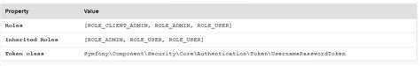 Security How To Store And Use Inherited Roles In Symfony Stack
