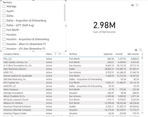 slicer not updating card value microsoft fabric community