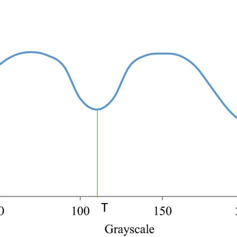 Image Feature Point Detection Calculation Time Download Scientific