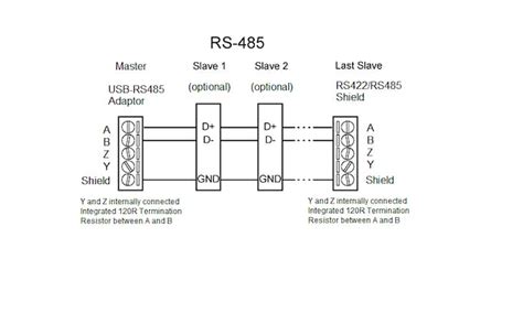 Cómo Usar Modbus Con Arduino © Gpl3 Somosmakerscl