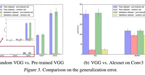 Nuit Blanche Randomness In Deconvolutional Networks For Visual Representation