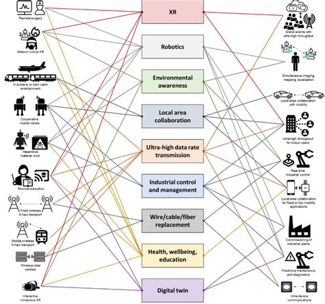 New Etsi Reports 1 Use Cases For Thz Communications And 2 Frequency
