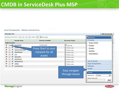 Ppt Servicedesk Plus Msp Powerpoint Presentation Free Download Id