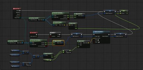 How To Move Gameobject By The Screen Dragging Finger In Mobile Games Writing For Games