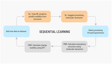 White Paper Leveraging Physics Based Models And Ai For New Material