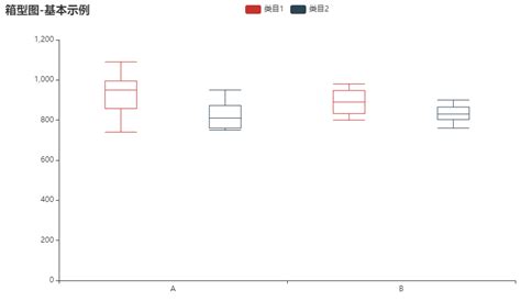 箱形图之美Pyecharts库的高级参数解析与炫酷样式实践 云社区 华为云