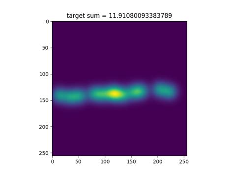 Github Sinicagroupclass Agnostic Few Shot Object Counting Pytorch