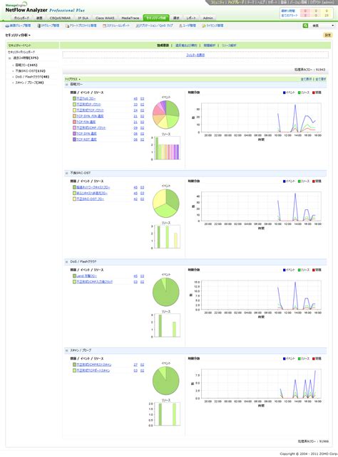 Netflow Analyzerを使って標的型攻撃やゼロディ攻撃に備える Manageengine ブログ Manageengine ブログ