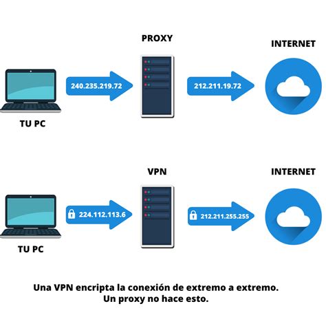 Lo Que Debes Saber Sobre Los Proxys En Contingencias Charly Prado Zona De Contingencia