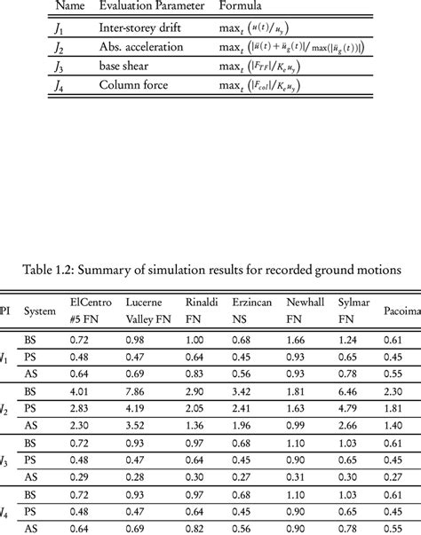 1 performance indices used to evaluate different systems download table