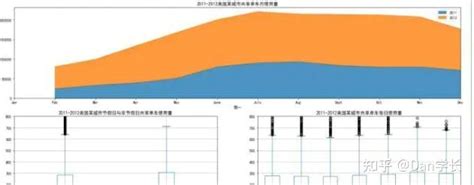 毕设 基于大数据的共享单车数据分析与可视化 知乎