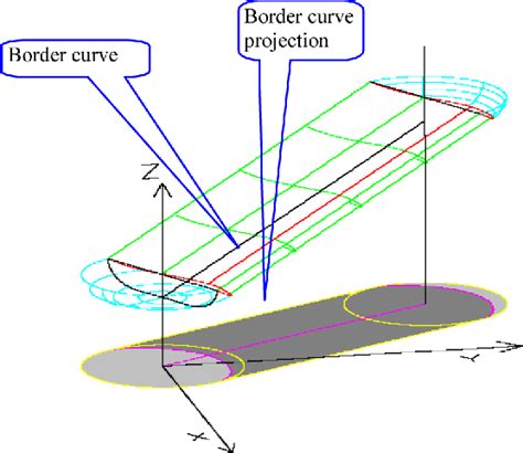 Figure From A MODIFIED Z MAP COMPUTATIONAL INTERPOLATION ALGORITHM FOR SURFACE MACHINING