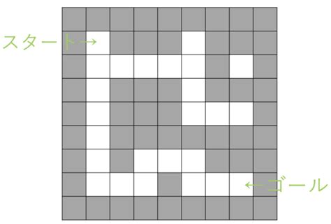 深さ優先探索をpythonで実装してみよう! Kankiriblog 深さ優先探索をpythonで実装してみよう! Kankiriblog