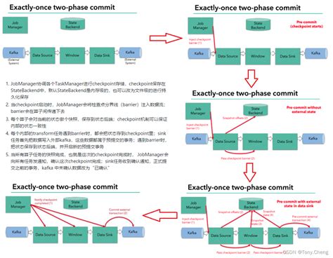 flink介绍 二 flink 广播流 csdn博客