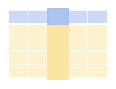 Selecting Columns DataFrame Pandas