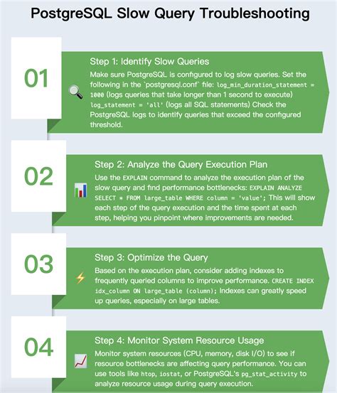 Troubleshooting Slow Queries In Postgresql A Step By Step Guide
