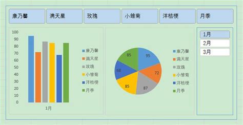 Excel图表交互联动excel办公技巧:如何实现多图表交互式联动? Csdn博客 Excel图表交互联动excel办公技巧:如何实现多图表交互式联动? Csdn博客