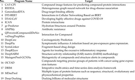 deep learning based drug discovery programs download scientific diagram