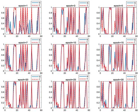Machines Free Full Text Fault Prediction Of On Board Train Control