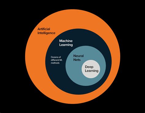 Generative AI Guide I LXT