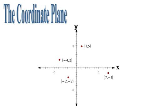 Class X Maths Coordinate Geometry Ppt