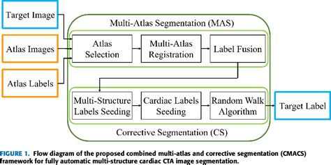 figure 1 from simultaneous multi structure segmentation of the heart