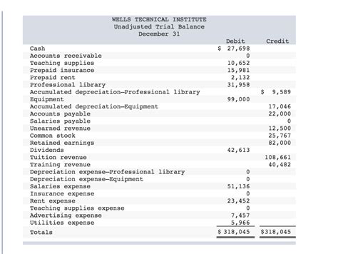 Solved Check My Work Problem 3 3a Algo Preparing Adjusting