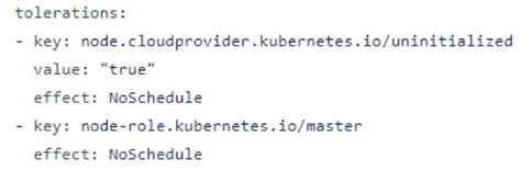 Access Aws Services Through A Kubernetes Dual Stack Cluster The New Stack