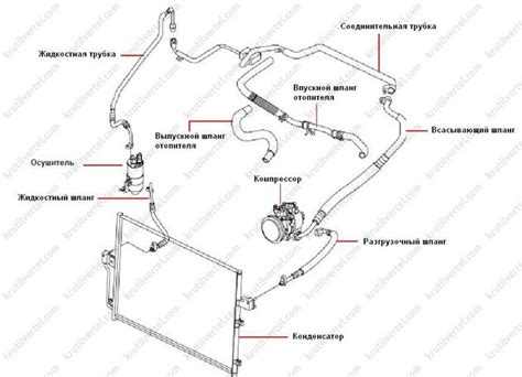 SsangYong Actyon с 2006 года - трубки системы кондиционирования