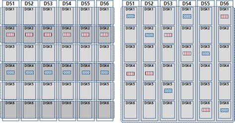 example of the clustering left and non clustering right allocation