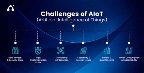 What Is Aiot Benefits Use Cases And Key Differences