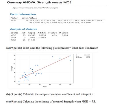 Solved The Following Minitab Output Are Based On Data