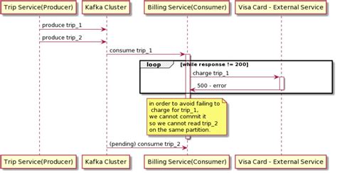 Enabling Seamless Kafka Async Queuing With Consumer Proxy Uber Blog