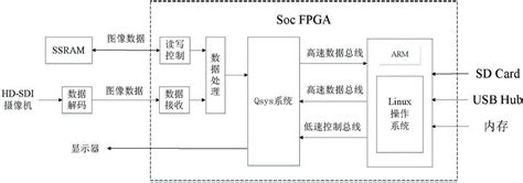 Fast Human Posture Recognition Method Based On Soc Fpga Eureka Patsnap