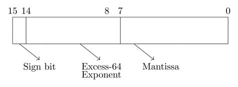 digital logic gate cse 2005 question 85 b
