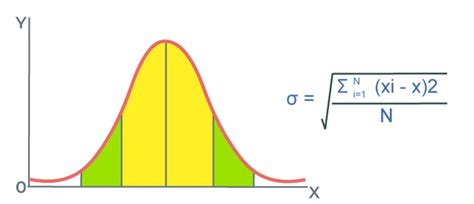 Calculation Of Standard Deviation In Individual Discrete And Continuous Series Statistics
