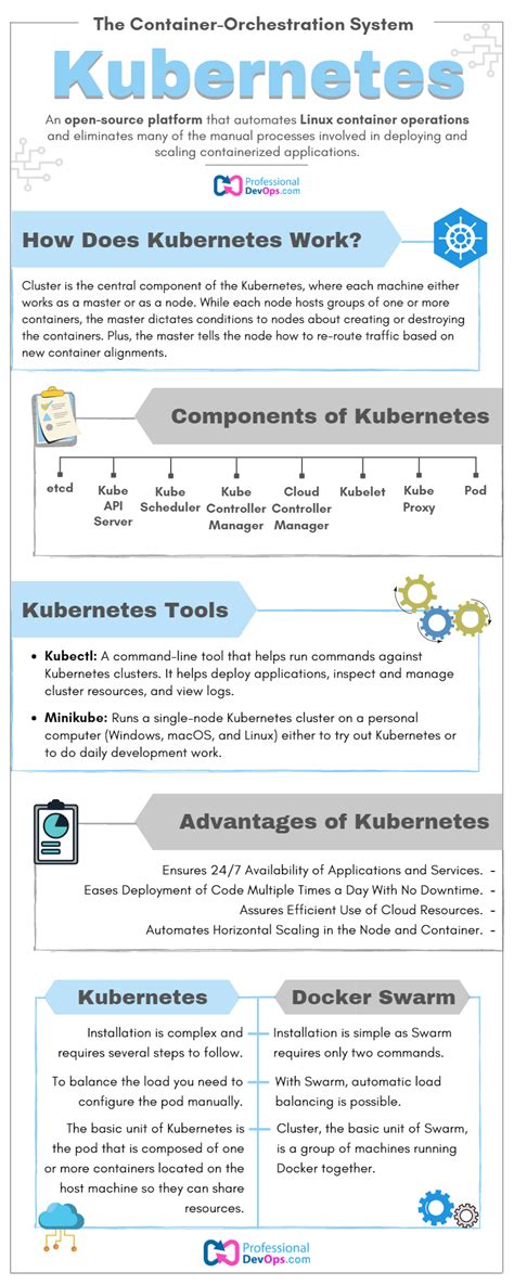 what is kubernetes and why it s so popular r kubernetes
