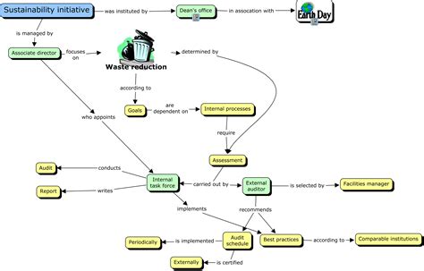 Concept Mapping 2014c