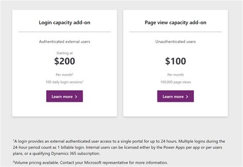 Power Apps Portals Pricing Jukka Niiranen Blog