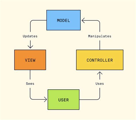 Spring Mvc Pattern — H1ys Devlog