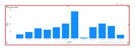 Cómo Crear Una Relación en Power BI Ninja del Excel