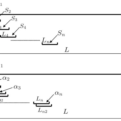 We Calculated The Variance And Autocorrelation Coefficient By Sliding