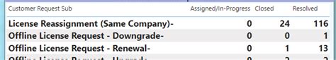 solved apply slicer to a table visual particular column microsoft
