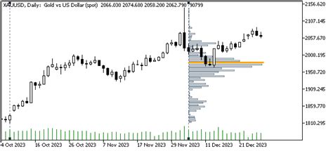 Metatrader 5 Indicator Volume Profile 📈 Mt4 And Mt5 Downloads Robotfx Org