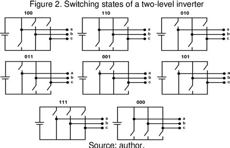 Figure 2 From Real Time Of A Two Level Three Phase Inverter Controlled
