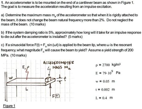 SOLVED: An accelerometer is to be mounted on the end of a cantilever beam as shown in Figure 1 ...