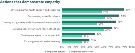 Building Empathy The Foundation Of A Thriving Organisation Nigel